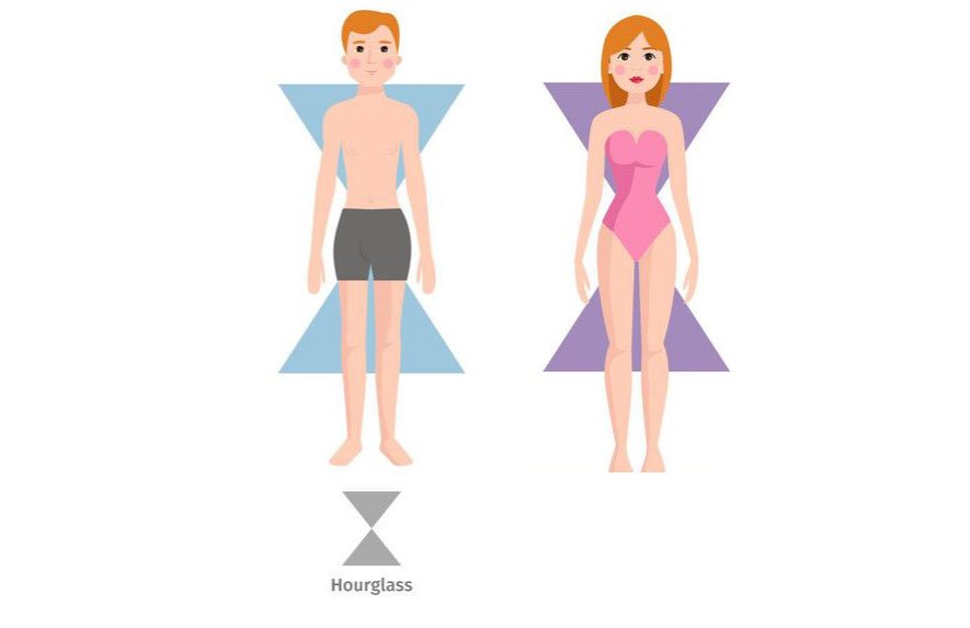 How To Dress For Your Body Type Ultimate Guide For Male And Female